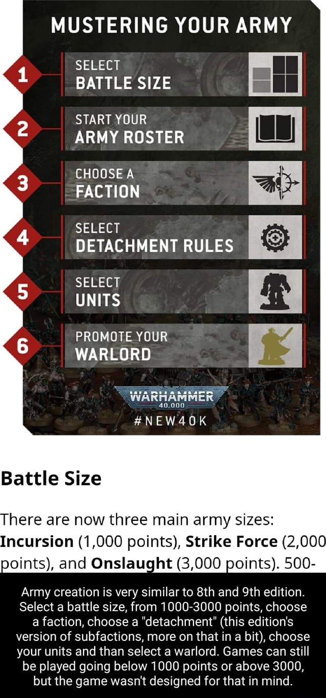 MUSTERING YOUR ARMY SELECT BATTLE SIZE START YOUR ARMY ROSTER 3 I ...