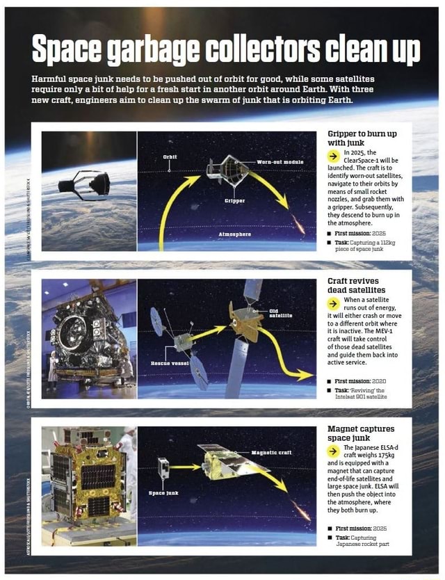 Space Stuff - Space garbage collectors clean up Harmful space junk ...