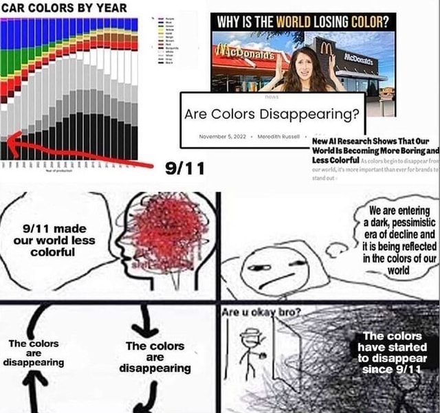 CAR COLORS BY YEAR made our world less colorful The colors are ...