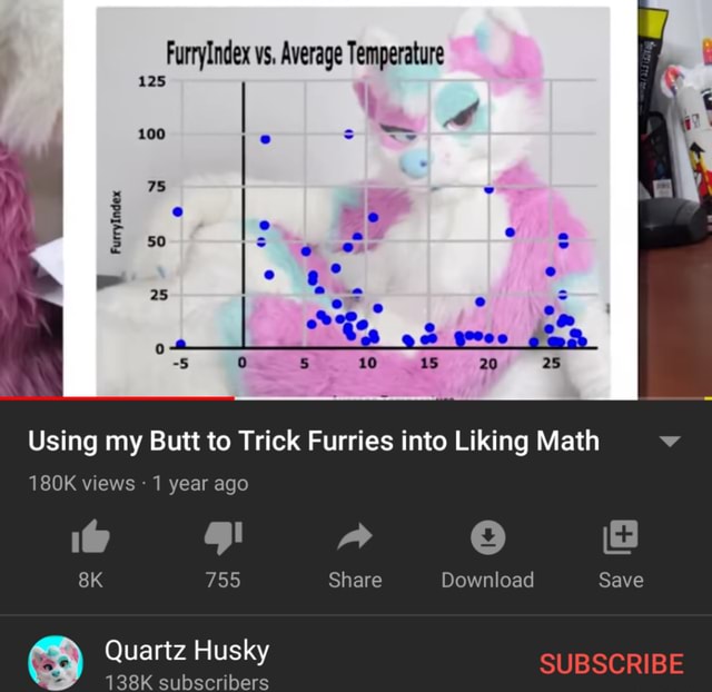 Furrylndex vs, Average Temperature Using my Butt to Trick Furries into ...