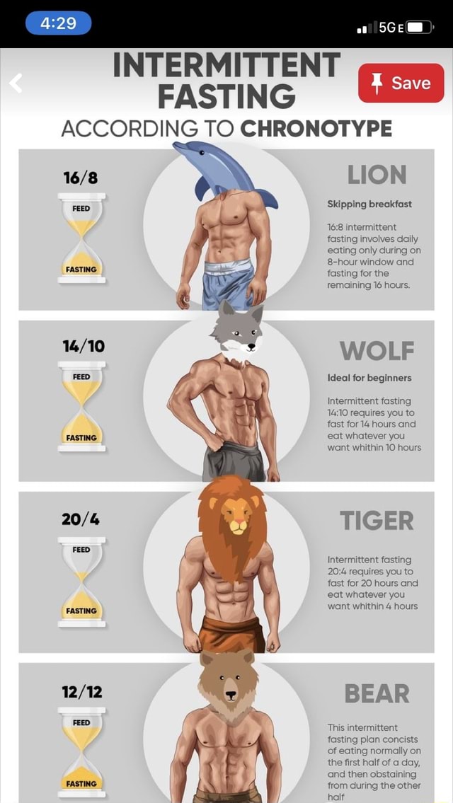 Ummm... two of those don’t match - INTERMITTENT FASTING ACCORDING TO ...