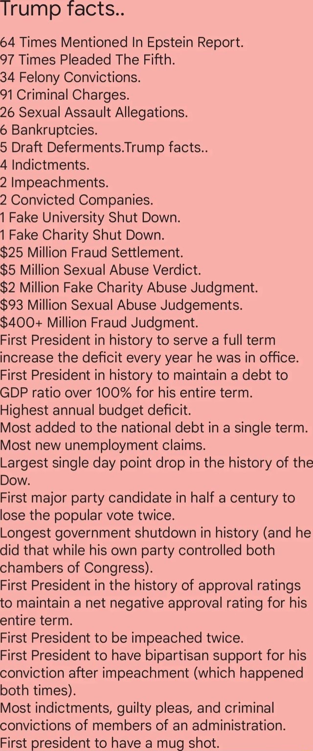 Trump facts.. 64 Times Mentioned In Epstein Report. 97 Times Pleaded The Fifth. 34 Felony ...