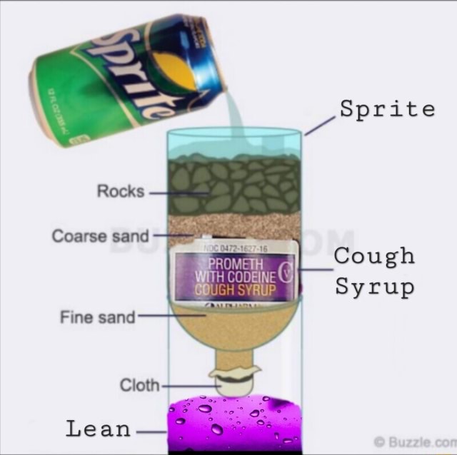 Sprite Roeks Coarse sand) Cough Syrup Fine sanel Cloth Lean - * - iFunny