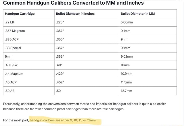 Common Handgun Calibers Converted to MM and Inches Handgun Cartridge ...
