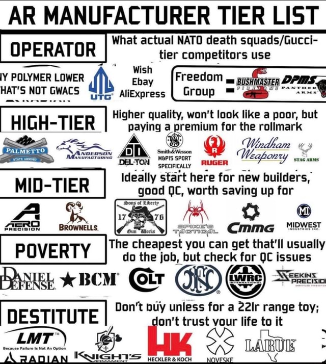 AR MANUFACTURER TIER LIST What actual NATO death OPERATOR Wish lY ...