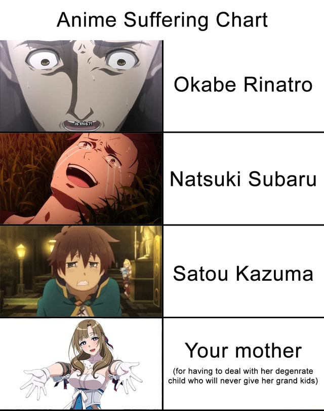 Anime Suffering Chart Okabe Rinatro v, mis‘th'iE?! ' Natsuki Subaru ...