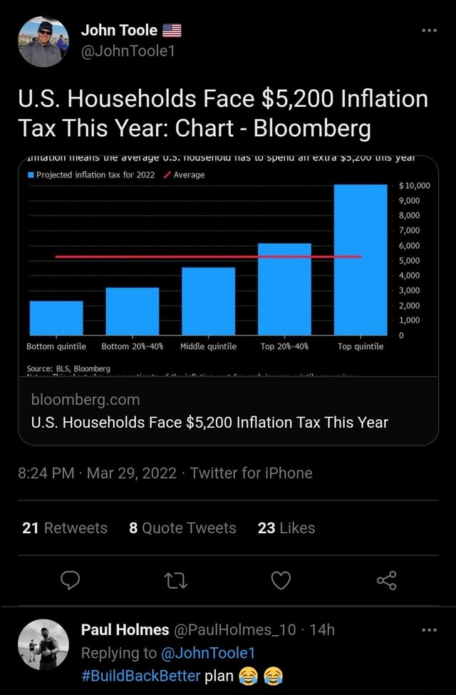 John Toole th RON To) Kere) U.S. Households Face $5,200 Inflation Tax ...
