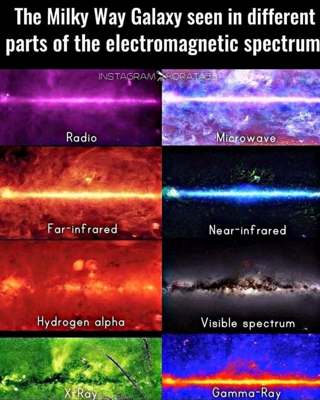 The Milky Way Galaxy seen in different parts of the electromagnetic ...