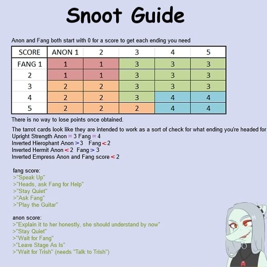 Snoot Guide 'Anon and Fang both start with 0 for a score to get each ...