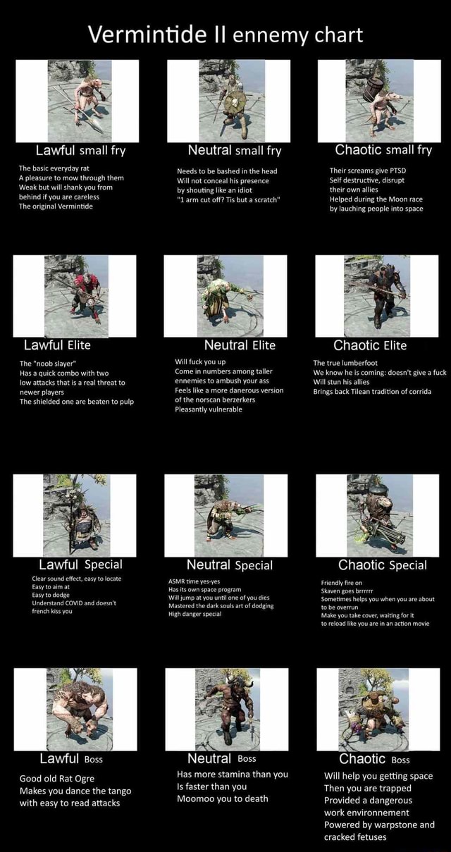 Alignment Chart: Pest Edition! (Sorry about the small text ...