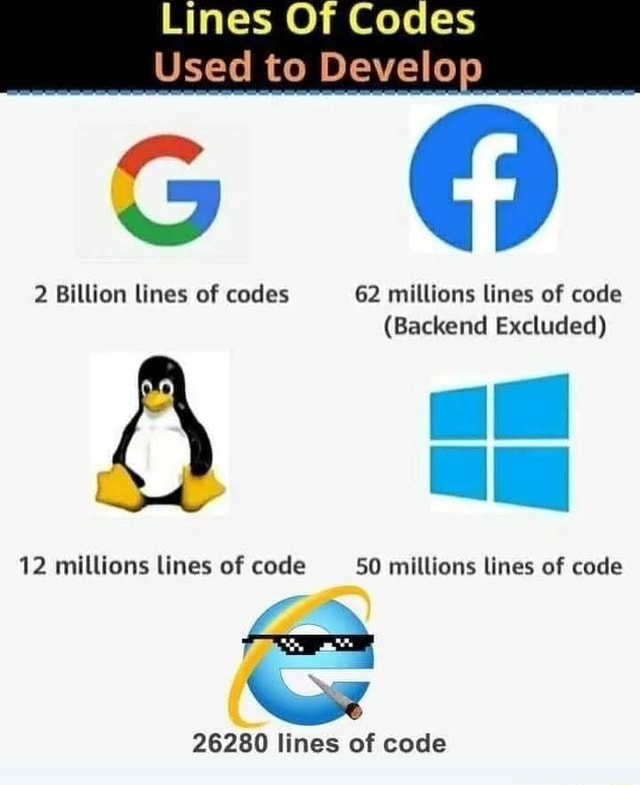 Lines Of Codes Used to Develop 2 Billion lines of codes 62 millions lines of code (Backend ...