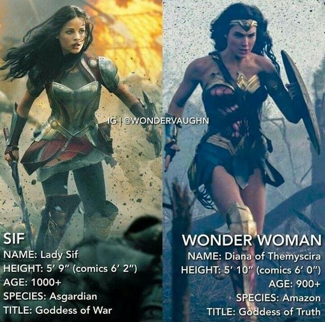 WONDER WOMAN NAME: Dia! alof Themyscira NAME: Lady Sif HEIGHT: SS' 9 ...
