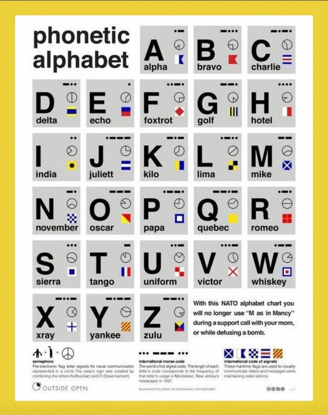 Phonetic alphabet alpha B charlle delta @scar papal quebec sierra tango ...