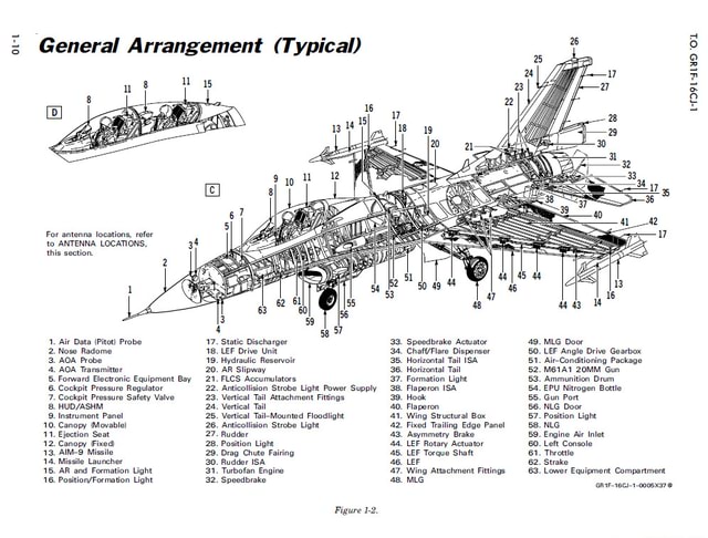 General Arrangement (Typical) For antenna locations, refer to ANTENNA ...