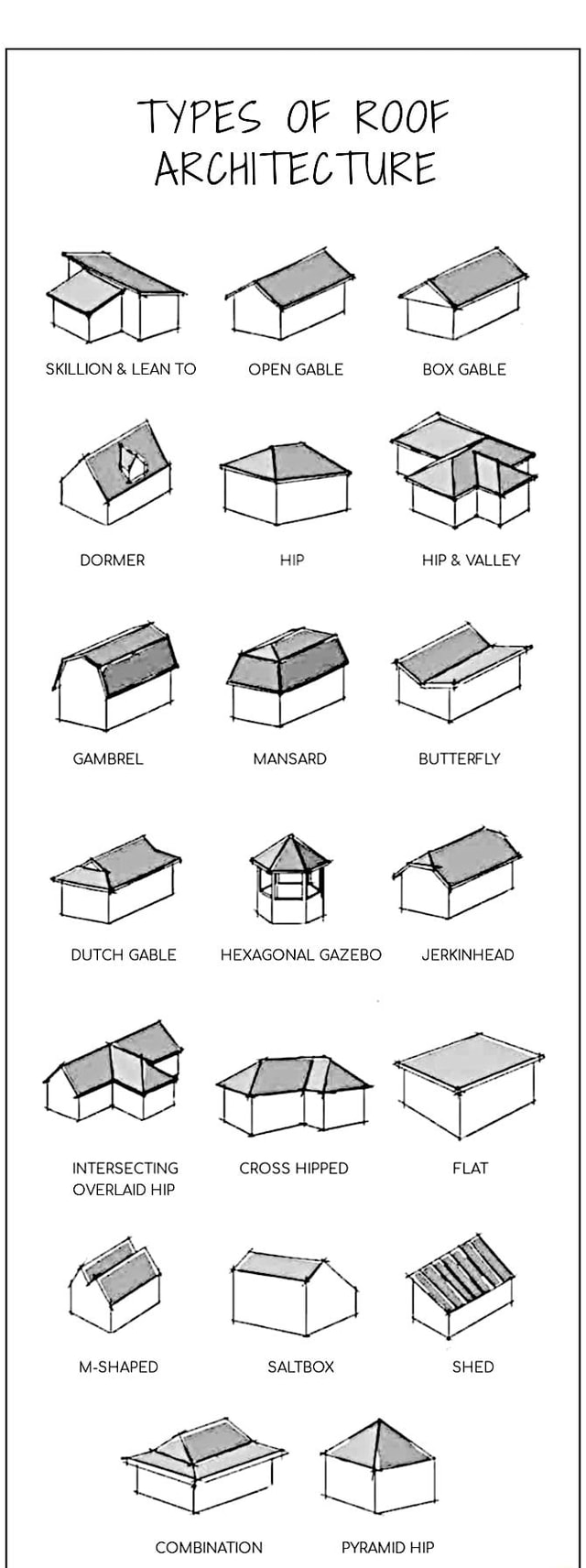 TYPES OF ROOF ARCHITECTURE TURE SKILLION & LEAN TO OPEN GABLE BOX GABLE ...
