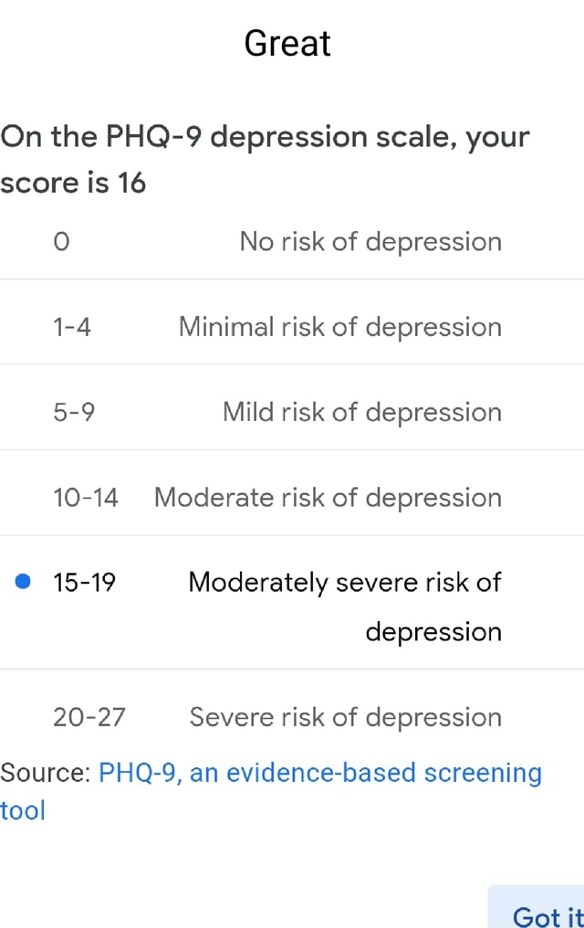 Great On the PHQ-9 depression scale, your score is 16 No risk of depression 1-4 Minimal risk of ...