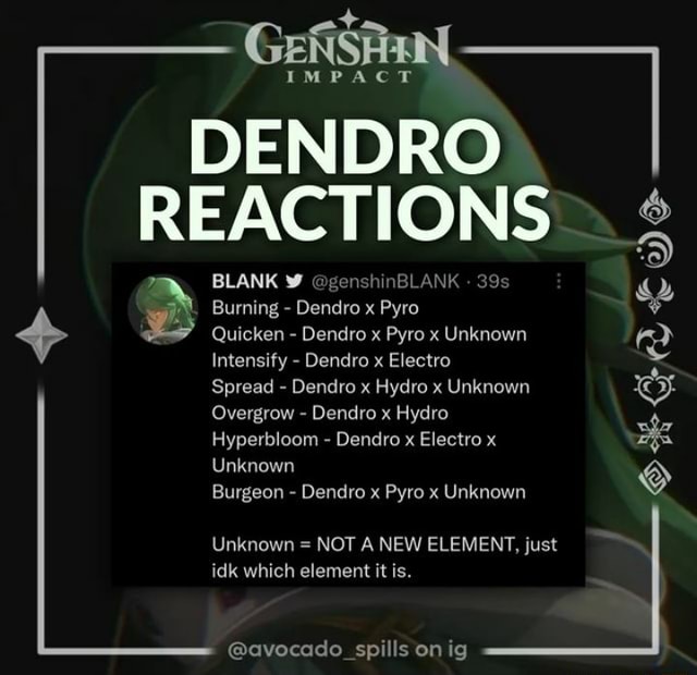 IMPACT IDIEINDIRO REACTIONS BLANK @gensh ABLARKK Burning - Dendro Pyro ...