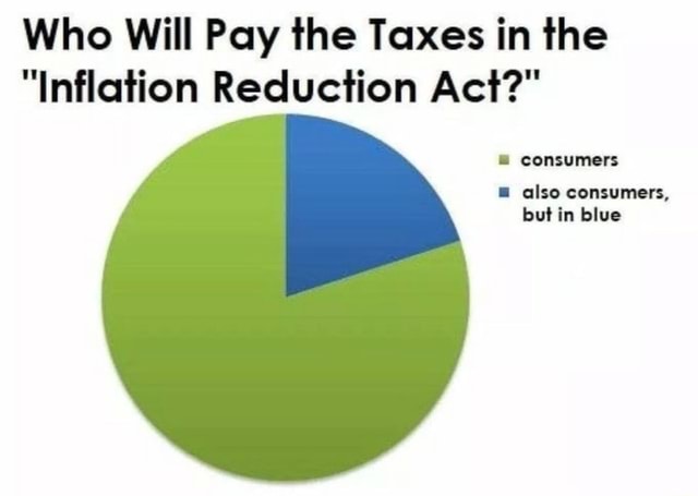 Who Will Pay the Taxes in the "Inflation Reduction Act?" consumers ...