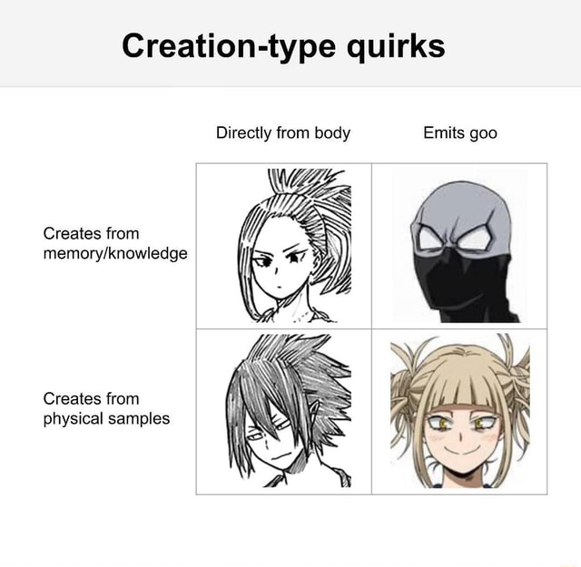 Creation-type quirks Directly from body Emits goo Creates from Creates ...