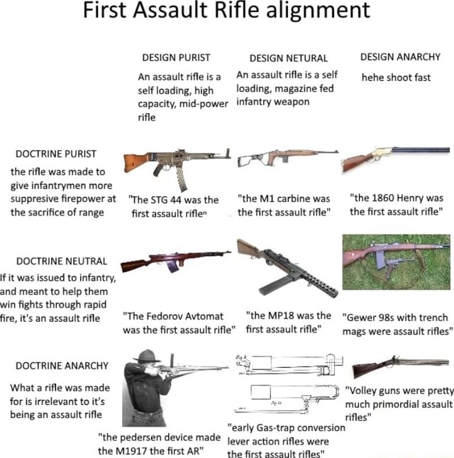 First Assault Rifle alignment DESIGN PURIST DESIGN NETURAL DESIGN ...