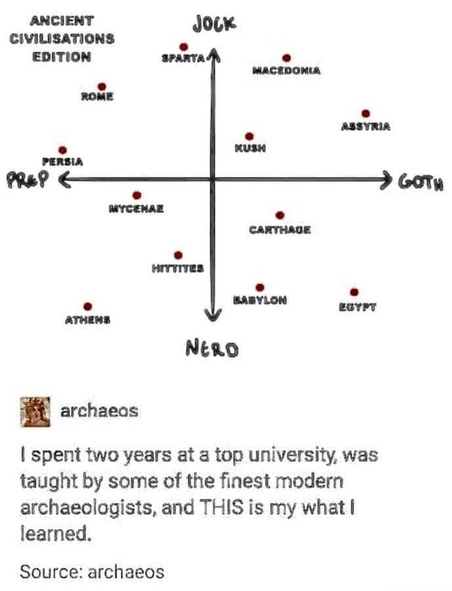 ANCIENT JouK CIVILISATIONS EDITION SPARTA: I spent two years at top ...