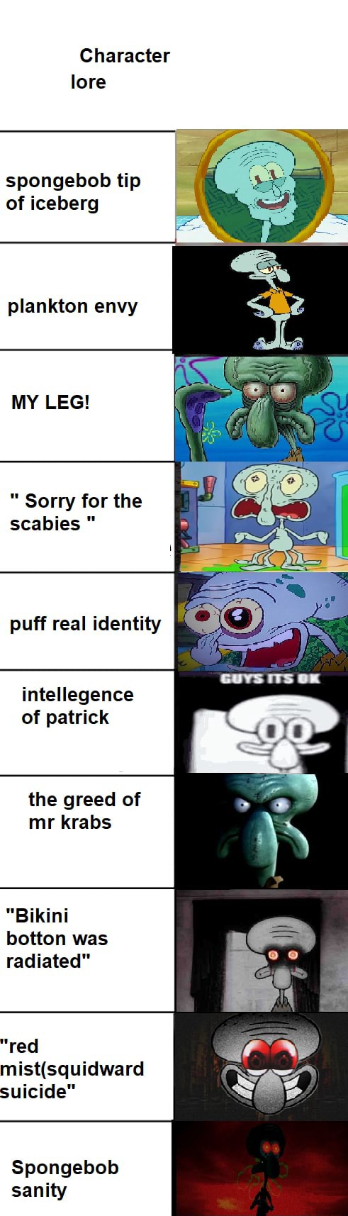 Character lore spongebob tip of iceberg plankton envy MY LEG! " Sorry ...