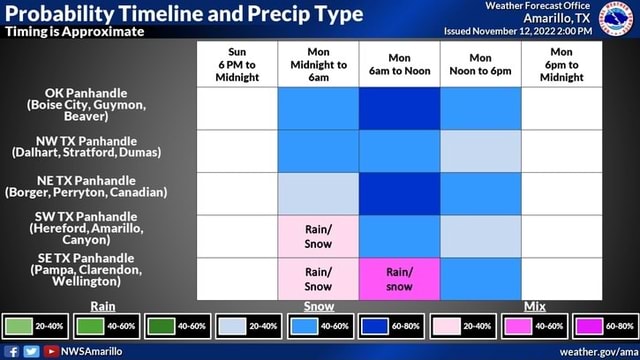 Weather Forecast Office Probability Timeline and Precip Type Timing is ...