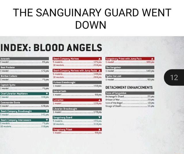 THE SANGUINARY GUARD WENT INDEX: BLOOD ANGELS model.. model... 25 model ...