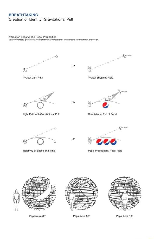 BREATHTAKING Creation of Identity: Gravitational Pull Attraction Theory ...