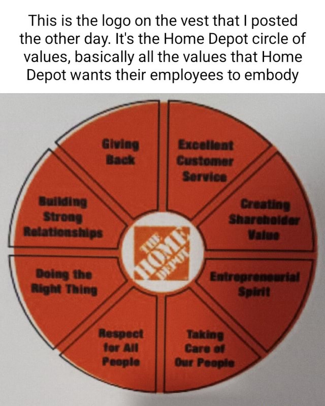 This is the logo on the vest that I posted the other day. It's the Home ...