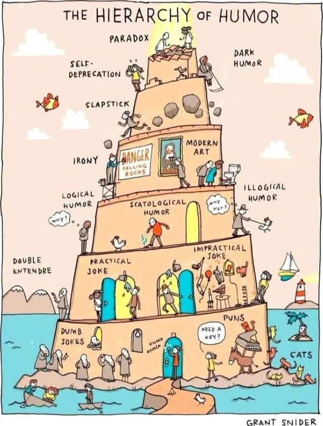 THE HIERARCHY of HUMOR I PARADOX SELF- DEPRECATION DoUBLE ENTENDRE ...