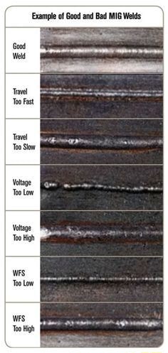 Example of Good and Bad MIG Welds Wed - iFunny