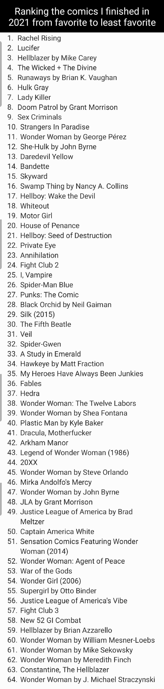 Ranking the comics I finished in 2021 from favorite to least favorite ...