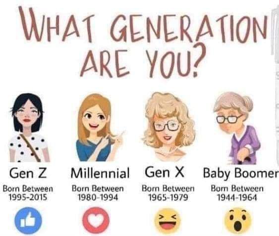 WHAT GENERATION ARE You? GenZ Millennial Gen X Boomer Born Between Born ...