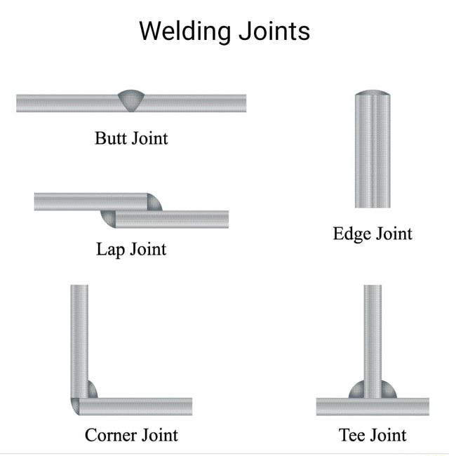 Welding Joints Butt Joint Edge Joint Lap Joint Tee Joint - iFunny