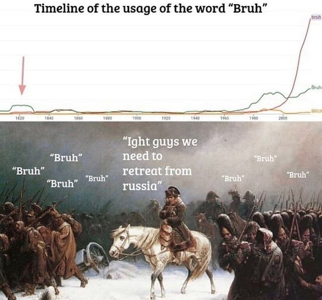 Timeline of the usage of the word "Bruh" quys we need to "Bruh" retreat ...