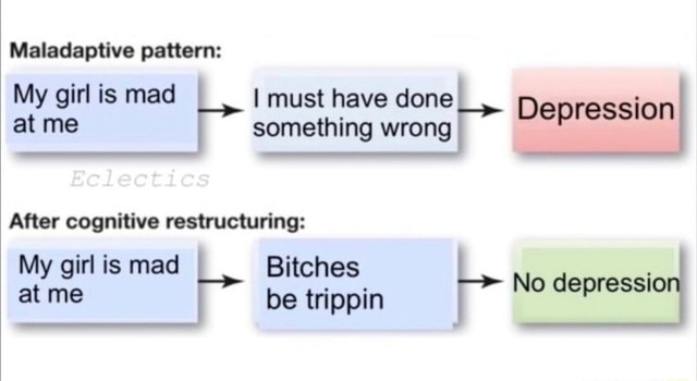 Maladaptive pattern: My girl is mad I must have done at me I something ...