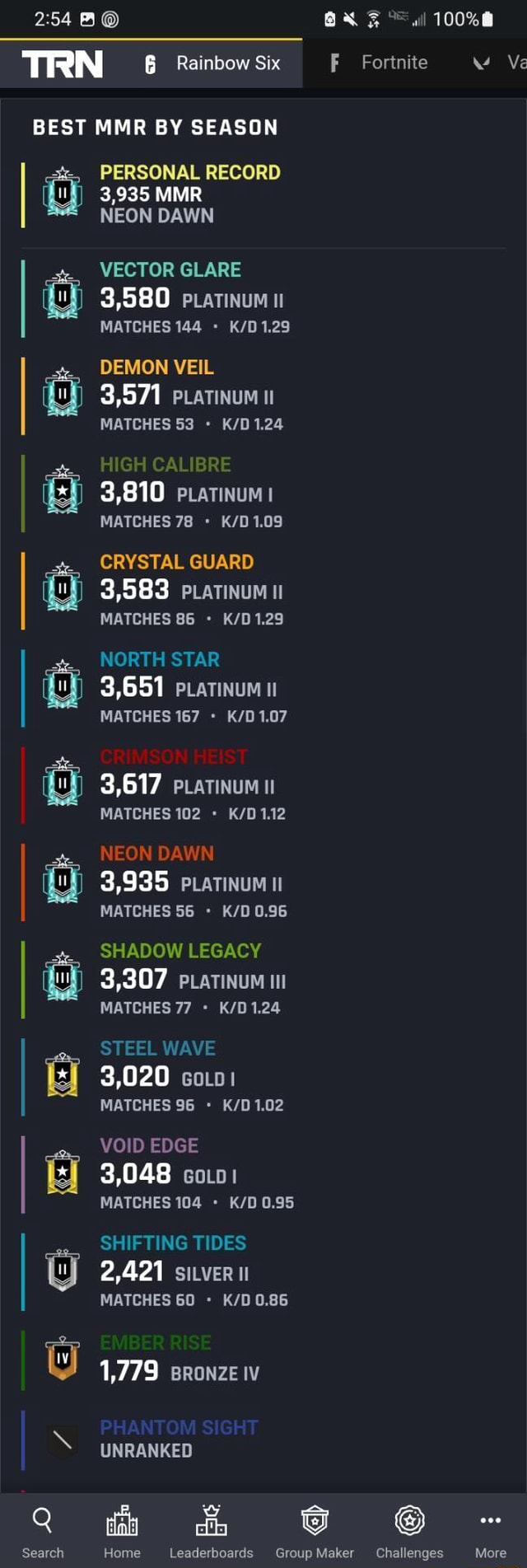 TRN Rainbow Six F Fortnite Va BEST MMR BY SEASON Search PERSONAL RECORD ...