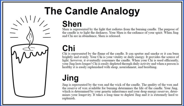 The Candle Analogy 2 Shen is represented by the light that radiates ...