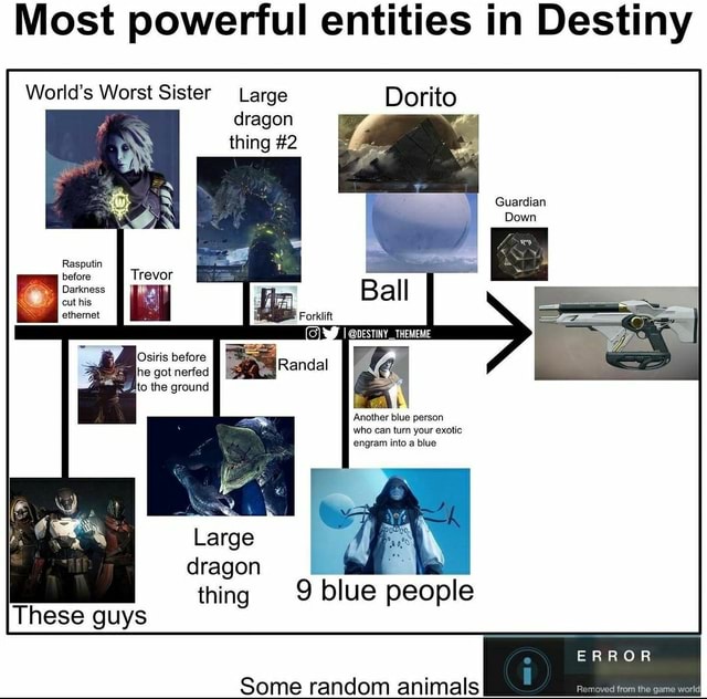 Most powerful entities in Destiny Guardian Down World's Worst Sister ...