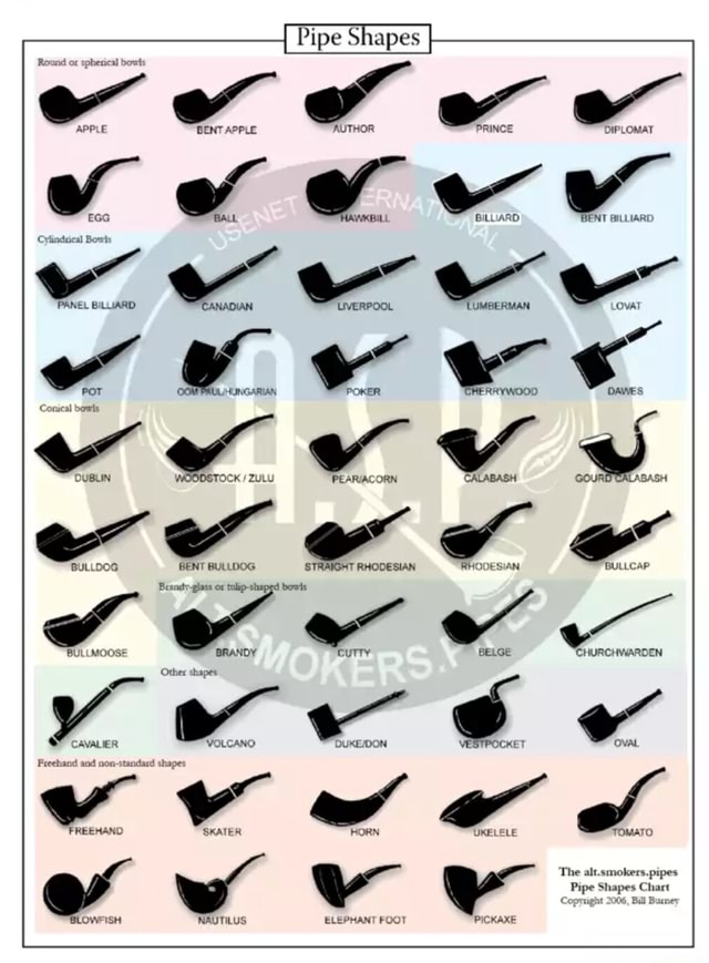 Pipe Shapes and os spherical bow AUTHOR WKBILL BILUARD BENT BILLIARE ...