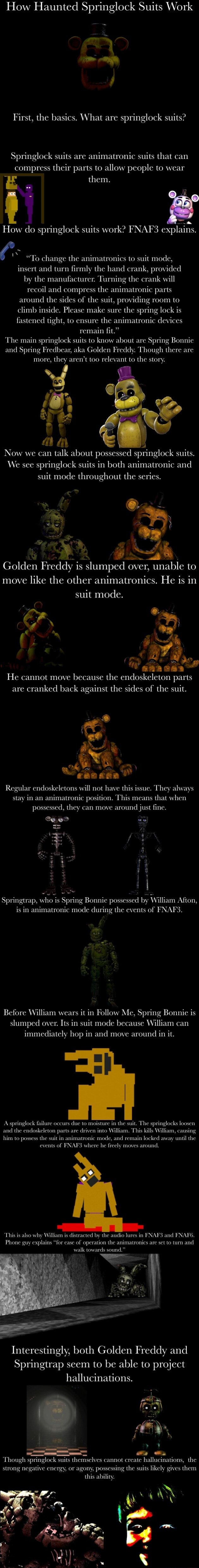 How Haunted Springlock Suits Work First, the basics. What are ...