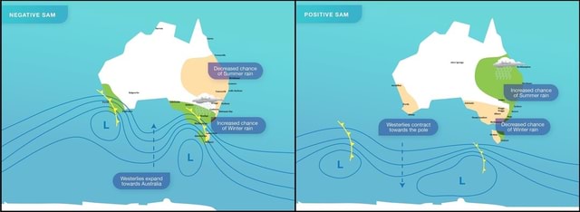 The Southern Annular Mode, or SAM, is a climate driver that can ...