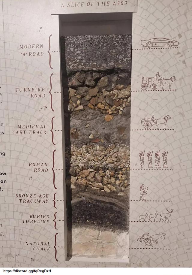 OF THE A303 MODERN ROAD TURNPIKE ROAD MEDIEVAL is CART TRACK ROMAN ROAD ...