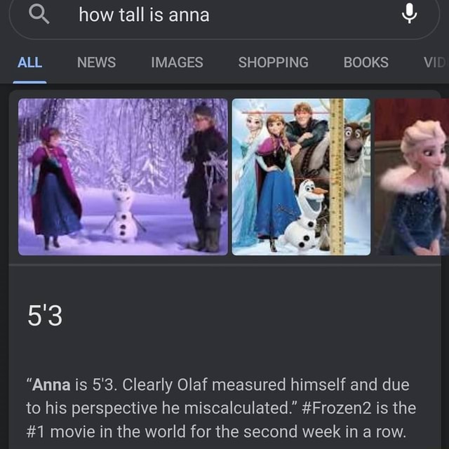 Q. how tall is anna ALL NEWS IMAGES SHOPPING BOOKS Vi "Anna is 5'3 ...