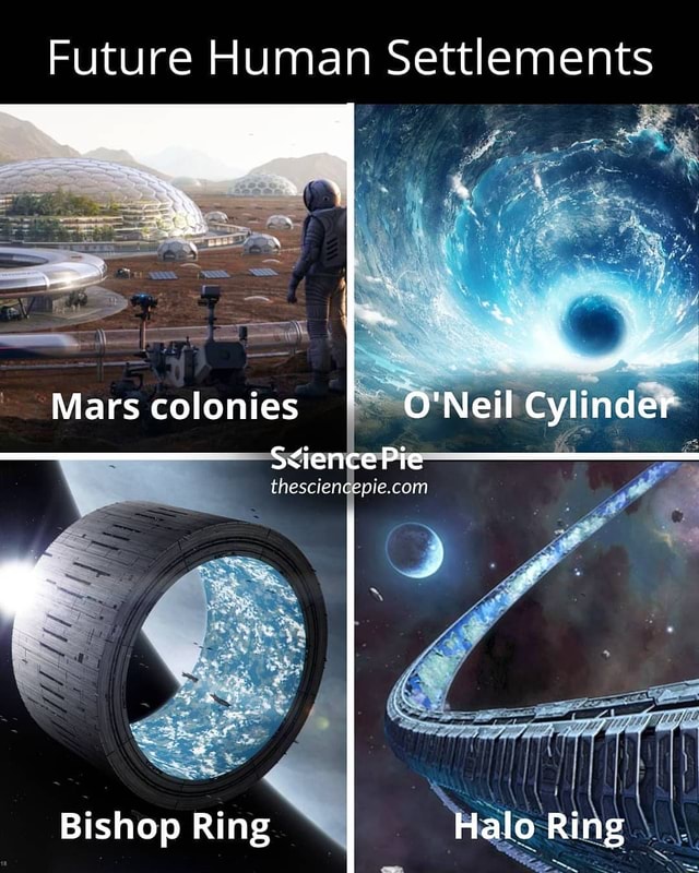 Future Human Settlements Mars colonies O'Neil Cylinder thescienceph Pie ...