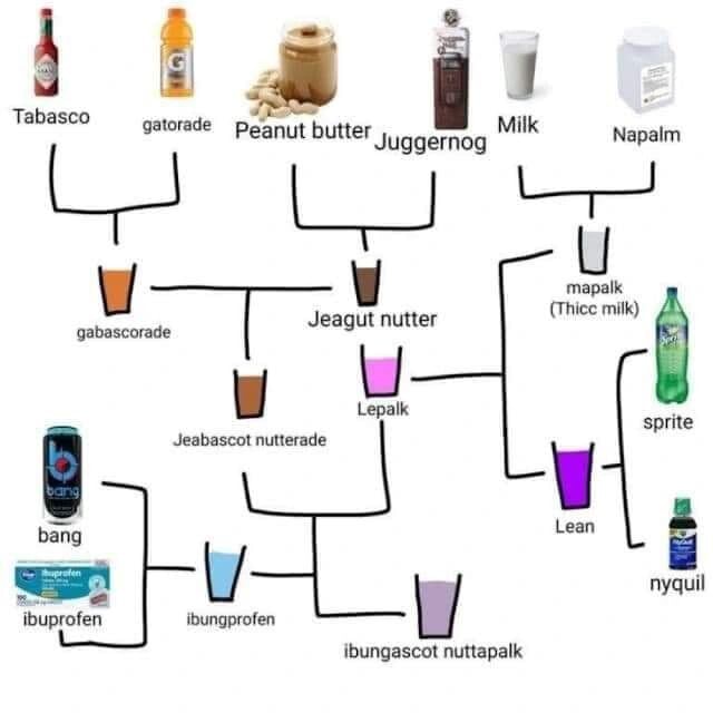 Gatorade Peanut butter 'Juggemog gabascorade Tabasco Napalm nutter ...