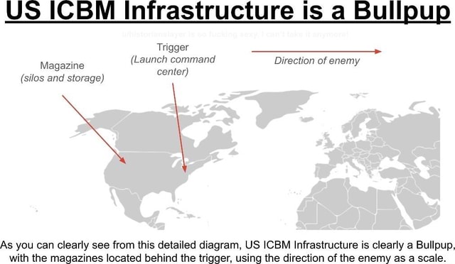 US ICBM Infrastructure is a Bullpu Trigger (Launch command Direction of ...