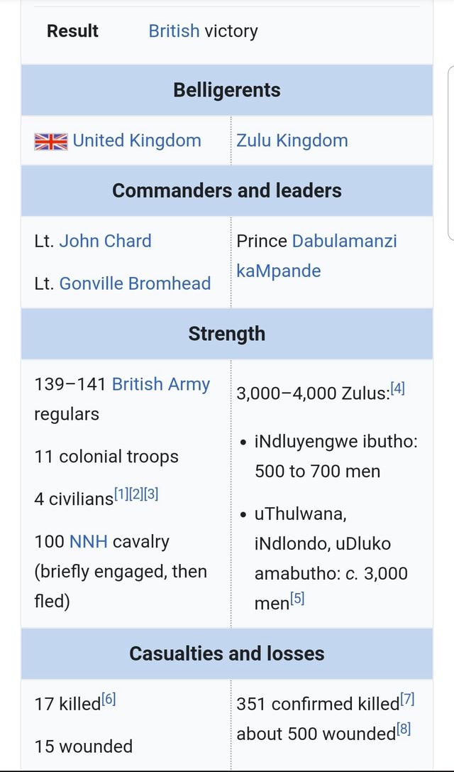Result British victory Belligerents United Kingdom Zulu Kingdom ...