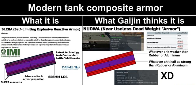 Modern tank composite armor What it is What Gaijin thinks it is SLERA ...